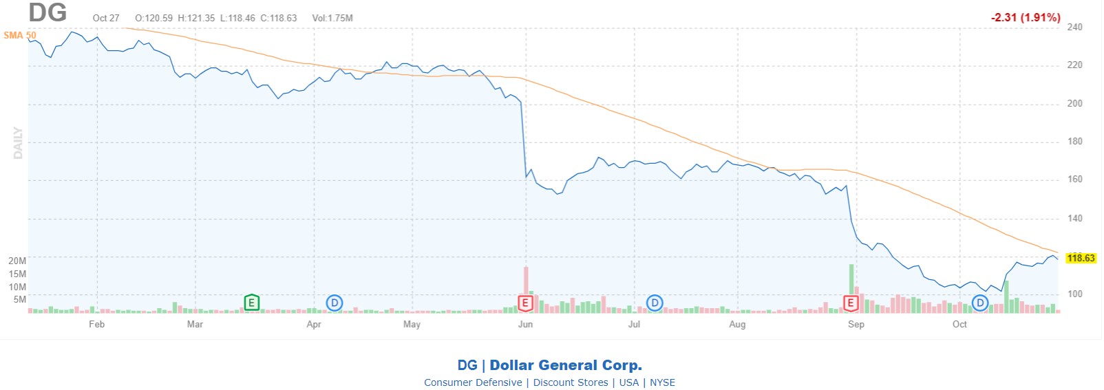 Please use the following guidelines to manage the position: