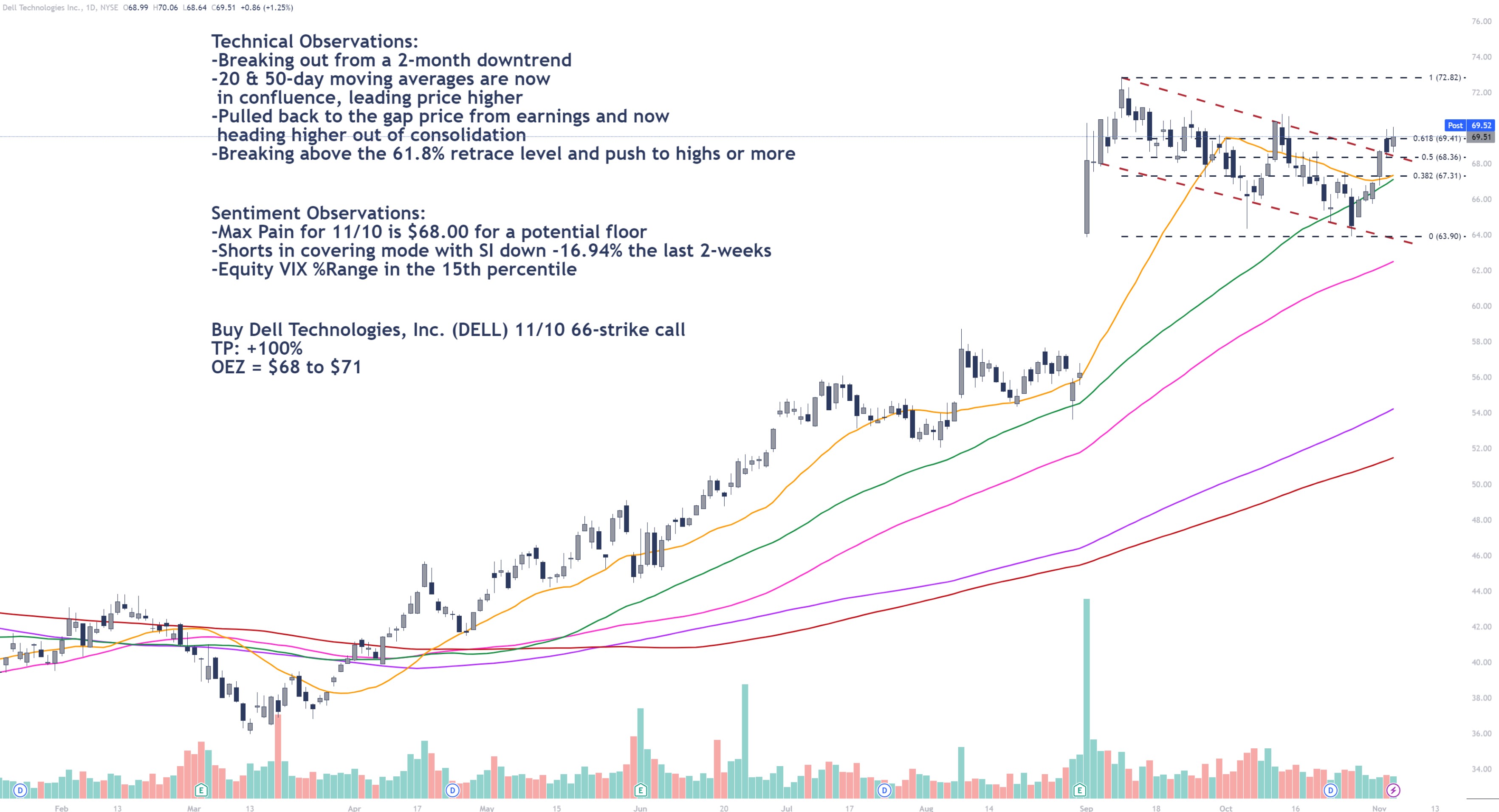 More Insight into This Month's Trades: