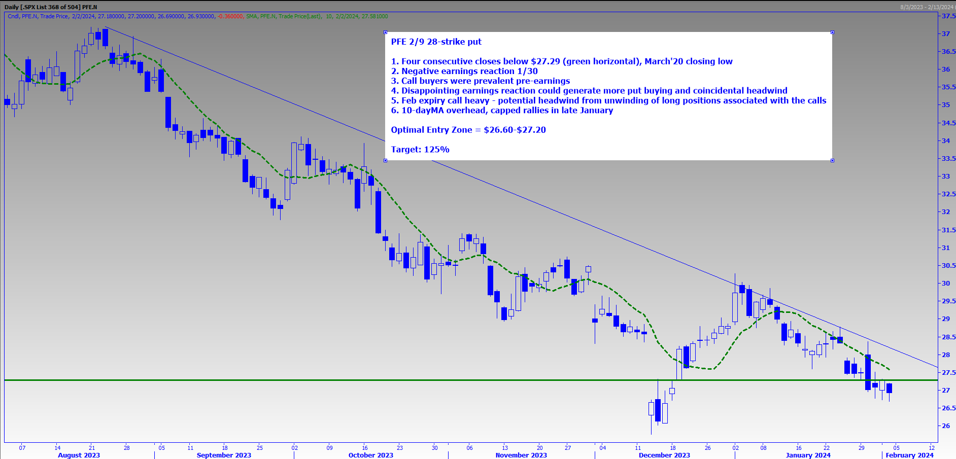 More Insight into This Month's Trades: