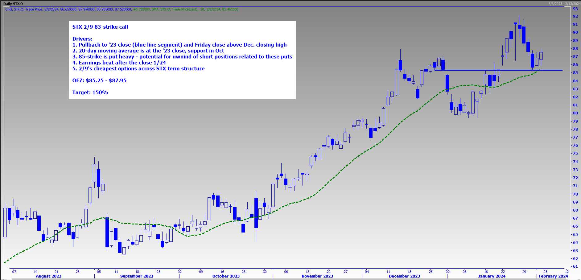 More Insight into This Month's Trades: