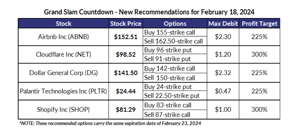 It is very important to take heed of the "Max. Debit" for each of our ...