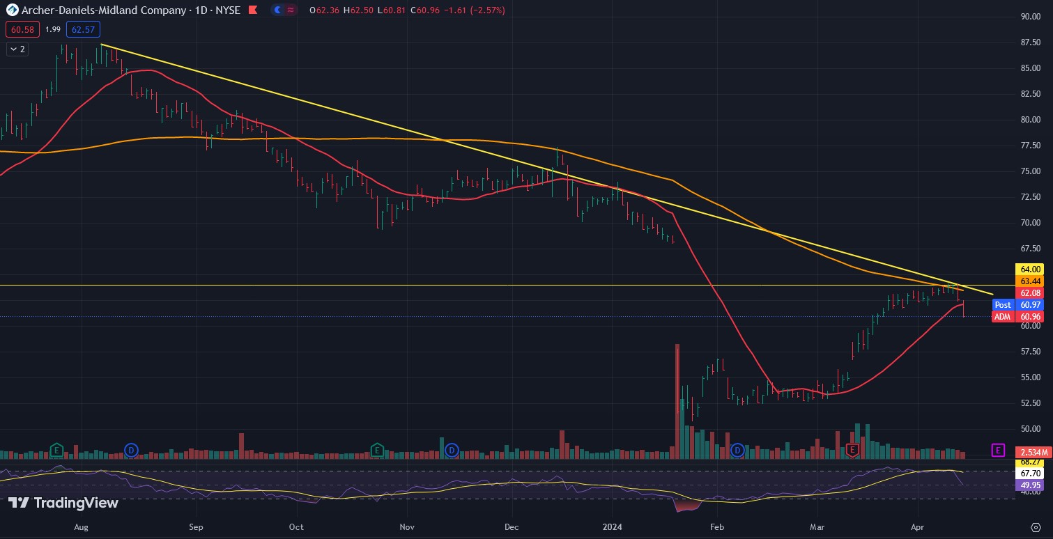 CLOSEOUT INSTRUCTIONS: We recommend that positions be closed at the ...