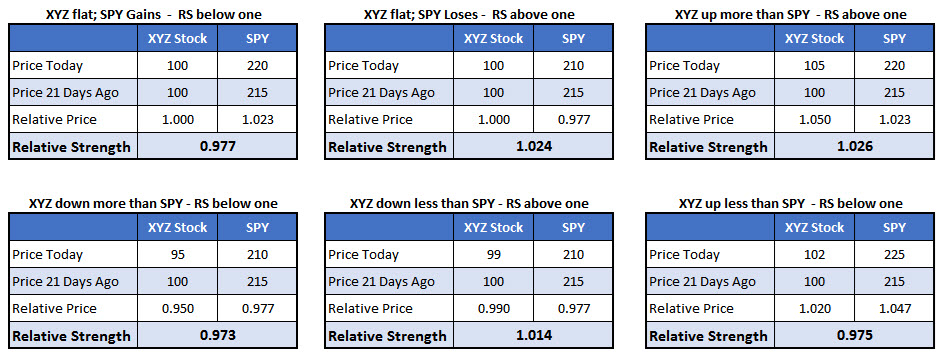 Trader Q&A: How and When to Look at Relative Strength