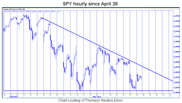 A Near-Term Risk to Stocks Worth Preparing For